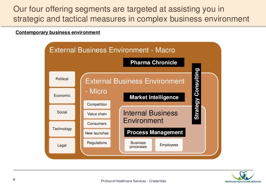 Strategy Consulting Services