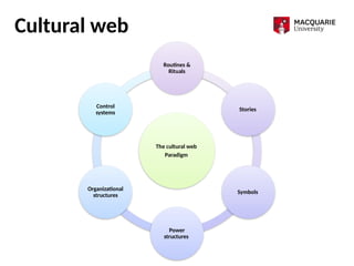 Strategy, culture and change- Cultural web | PPT