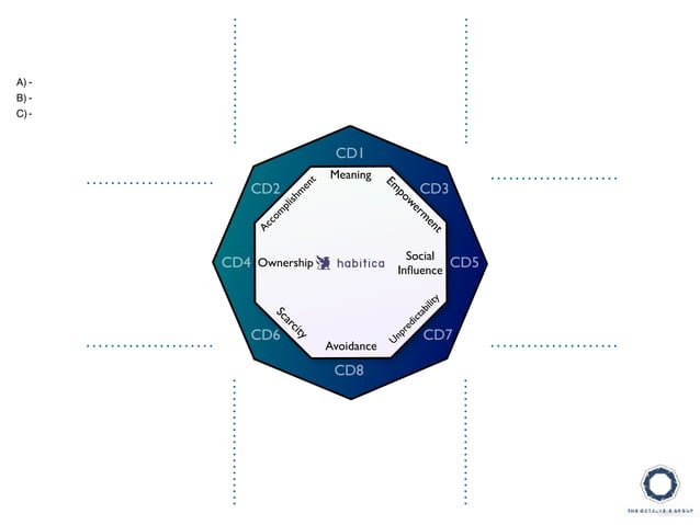 Octalysis Group Gamification Design Challenge (Feb 2017) | PDF ...