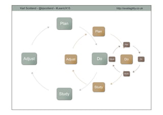 Turn You Organisation Into A Laboratory With Strategy Deployment ...