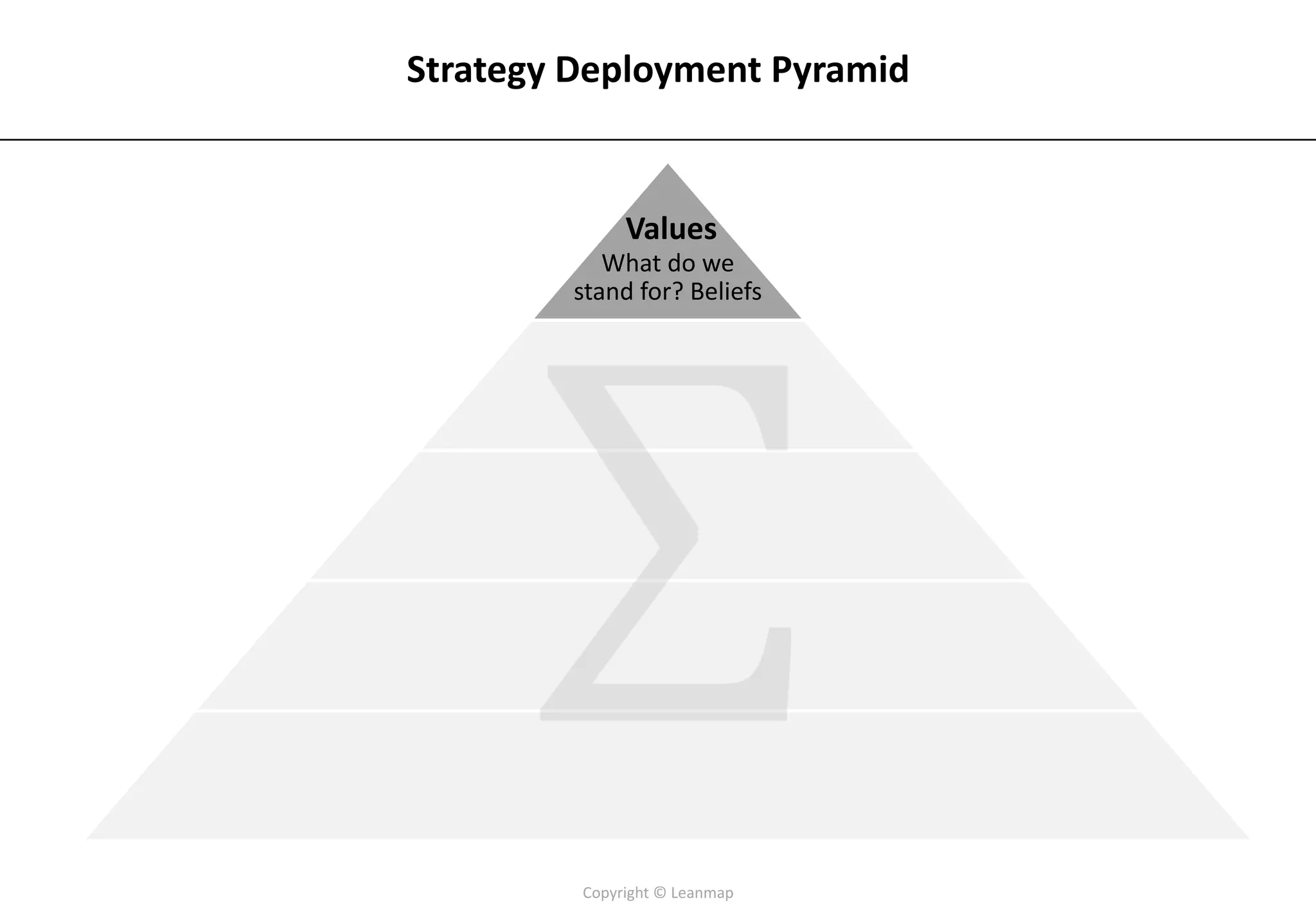 Strategy Deployment (Hoshin Kanri) and X-Matrix | PDF
