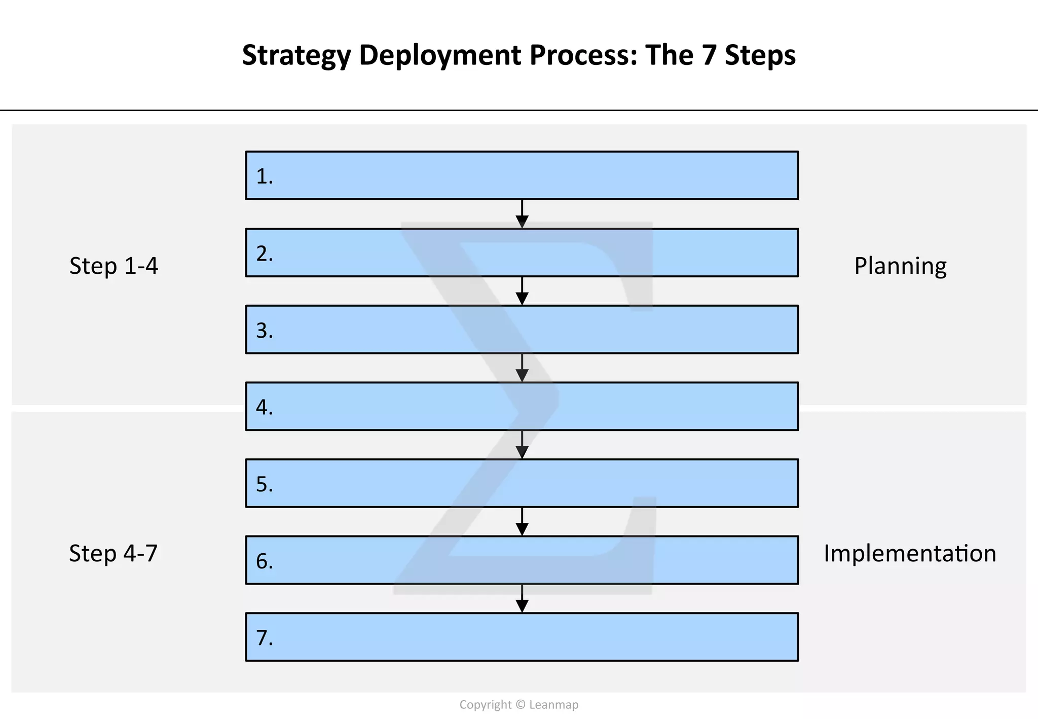 Strategy Deployment (Hoshin Kanri) and X-Matrix | PDF