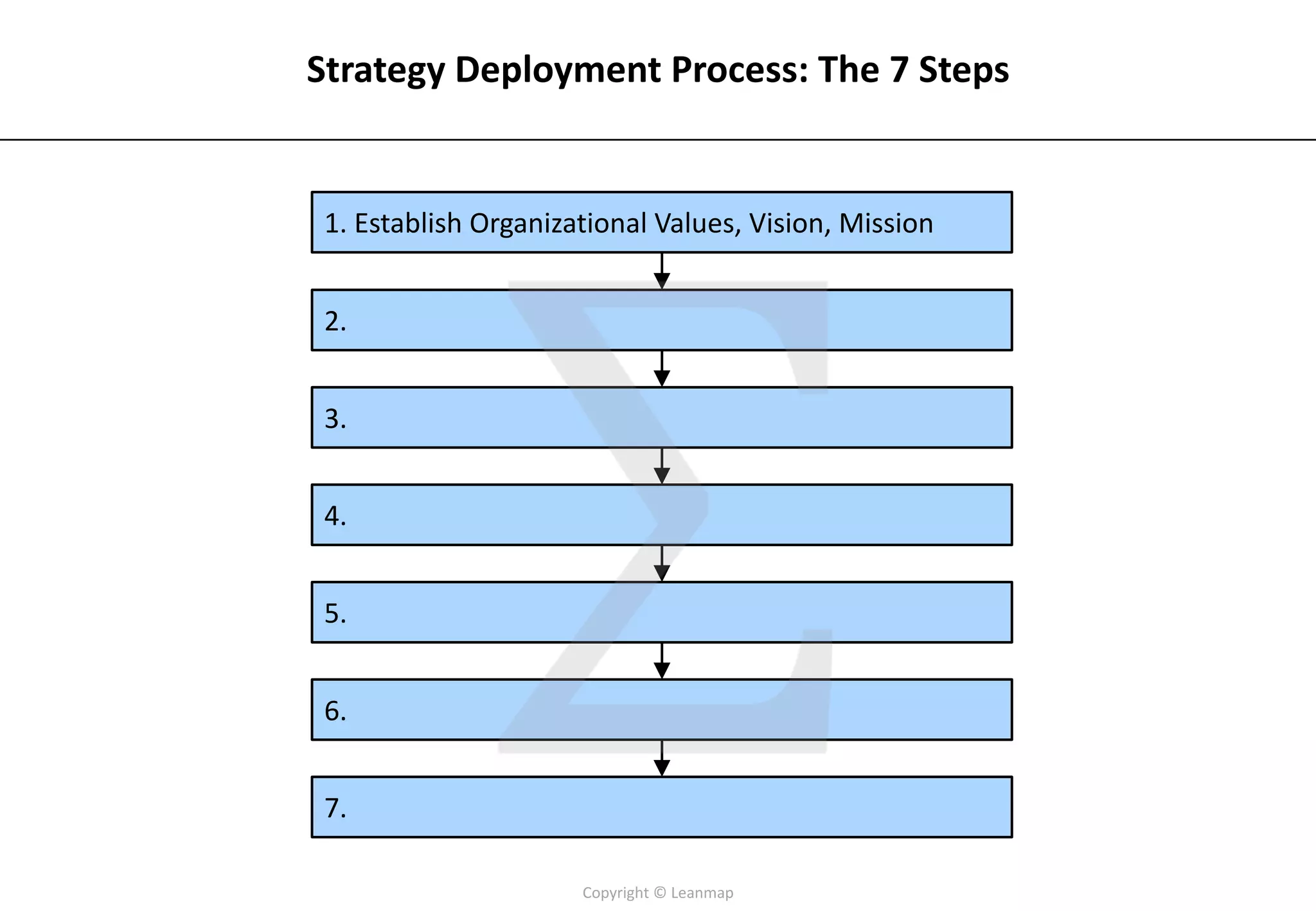 Strategy Deployment (Hoshin Kanri) and X-Matrix | PDF