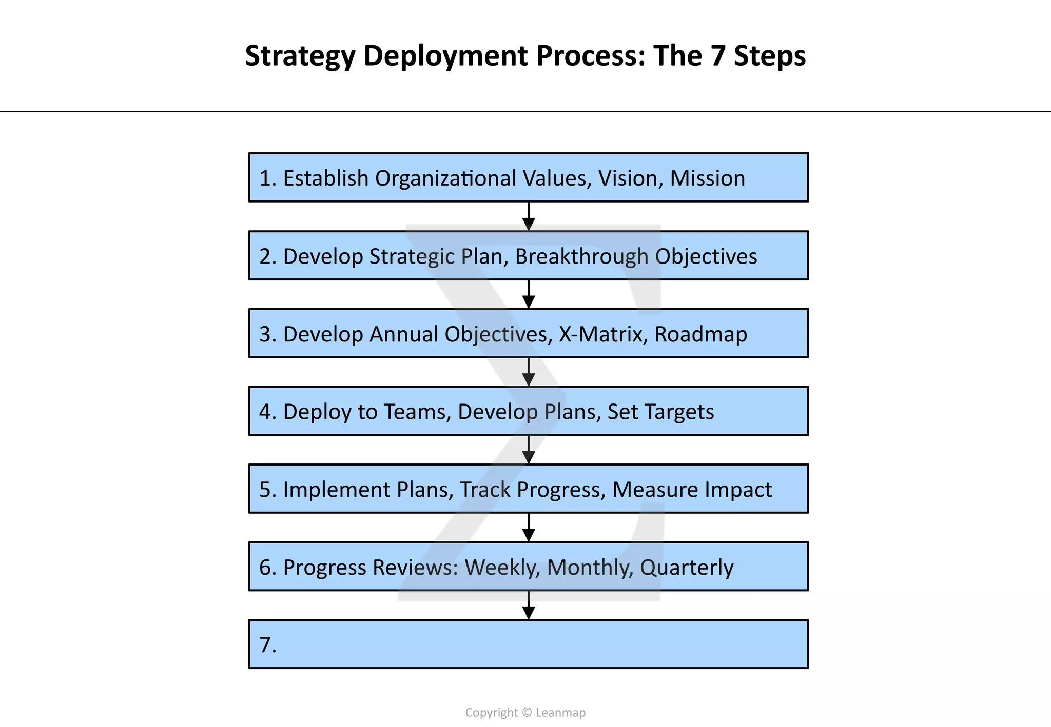 Strategy Deployment (Hoshin Kanri) and X-Matrix | PDF