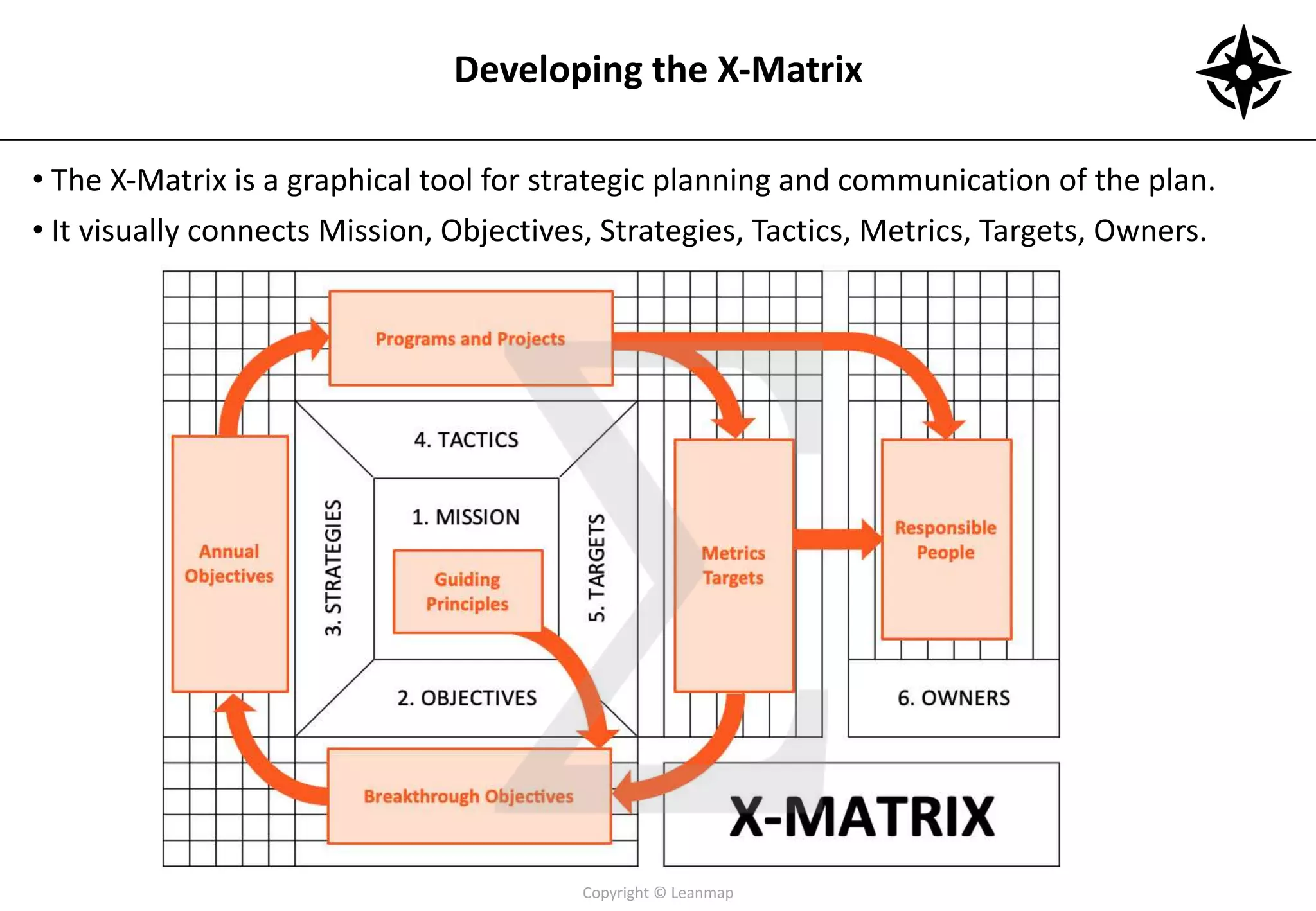 Strategy Deployment (Hoshin Kanri) and X-Matrix | PDF