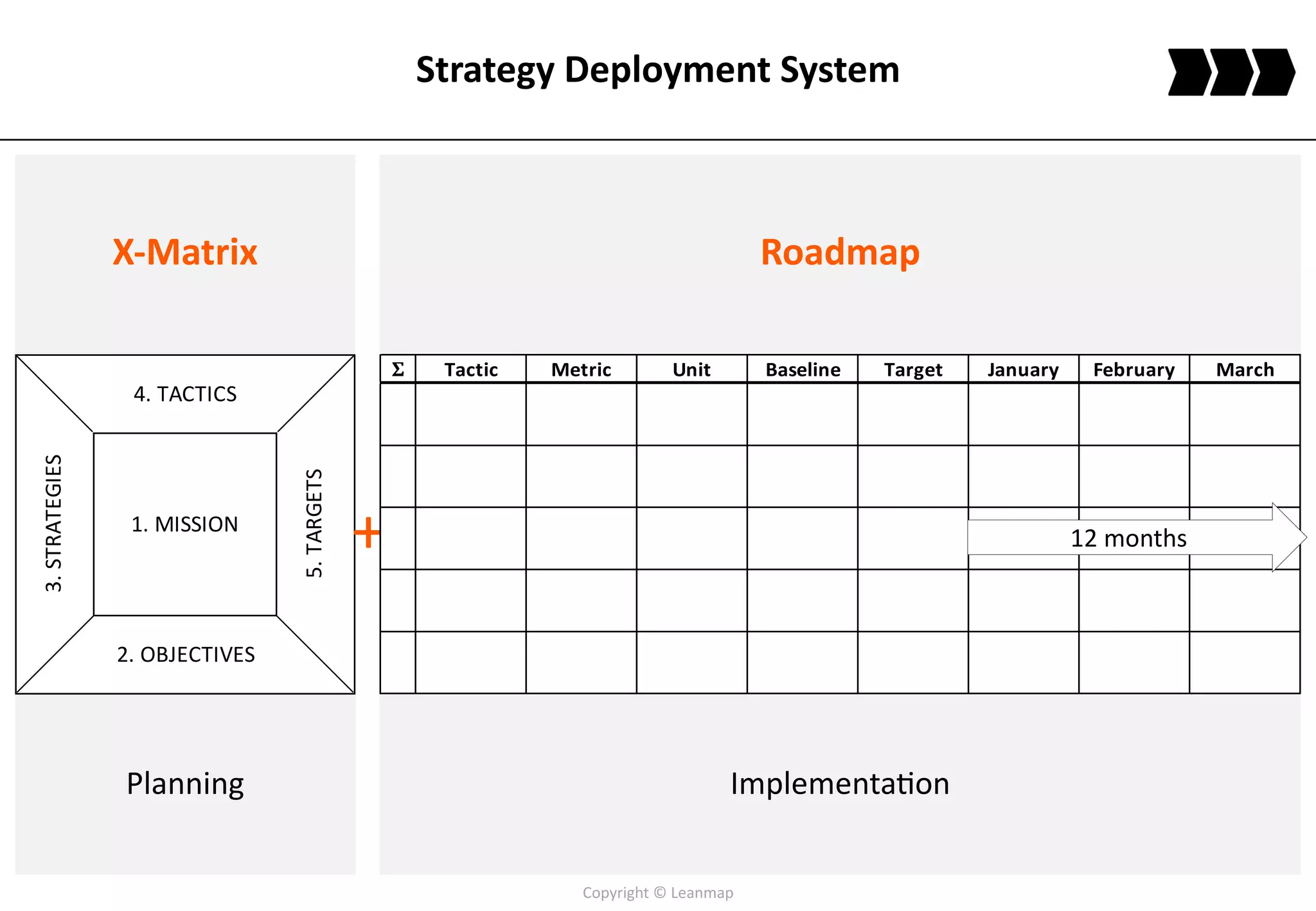Strategy Deployment (Hoshin Kanri) and X-Matrix | PDF