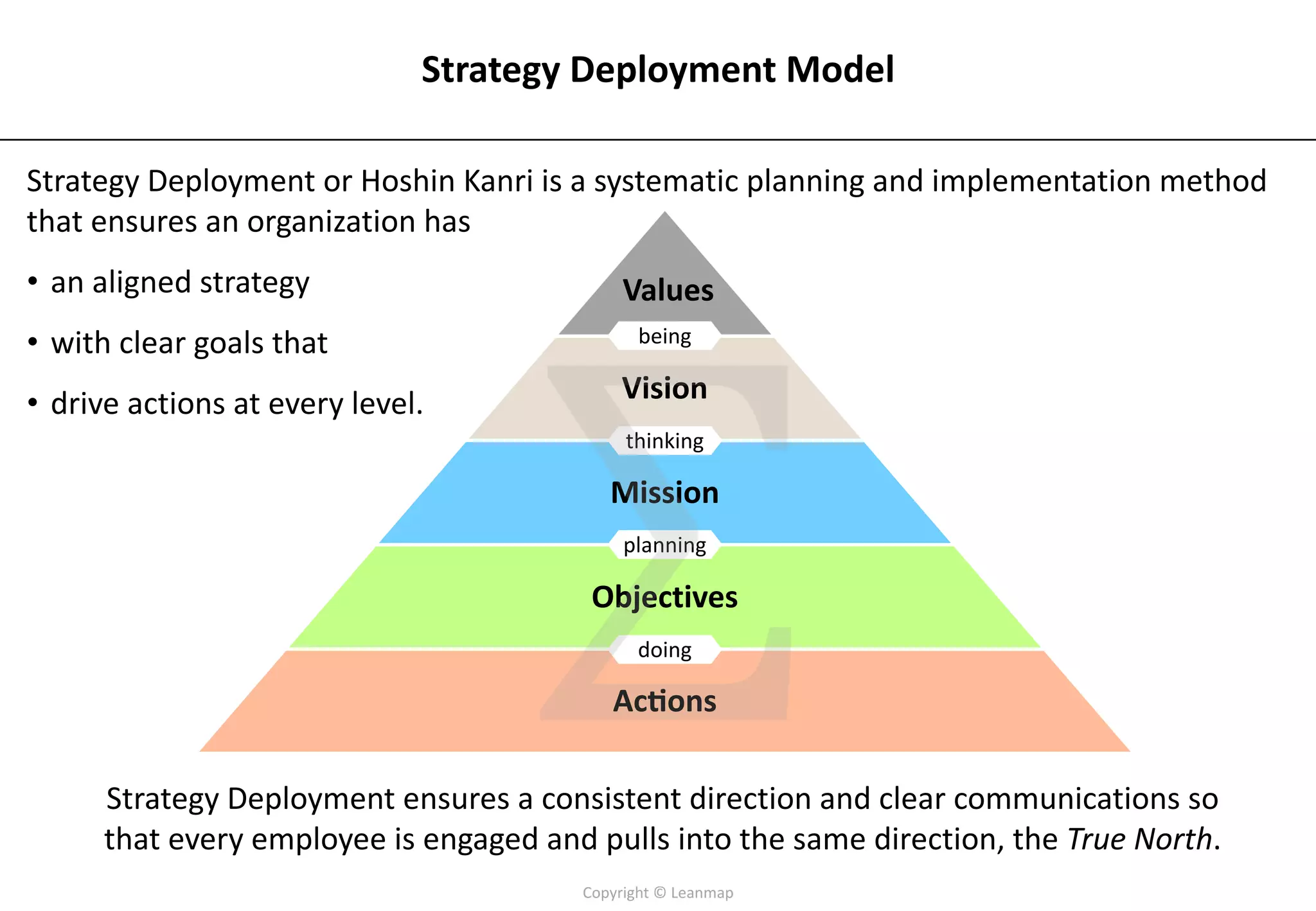 Strategy Deployment (Hoshin Kanri) and X-Matrix | PDF