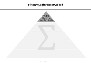 Strategy Deployment (Hoshin Kanri) and X-Matrix | PDF