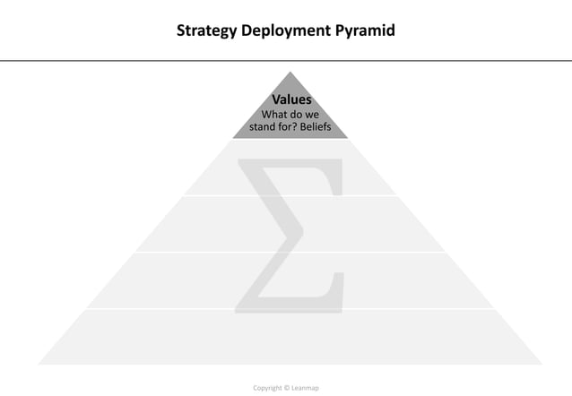 Strategy Deployment (Hoshin Kanri) and X-Matrix | PDF