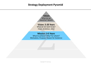 Strategy Deployment (Hoshin Kanri) and X-Matrix | PDF
