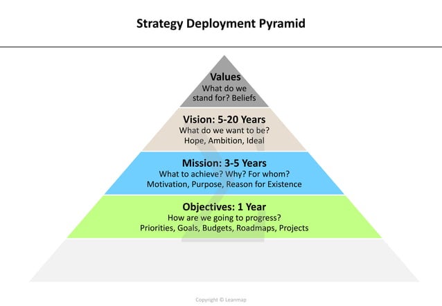 Strategy Deployment (Hoshin Kanri) and X-Matrix | PDF