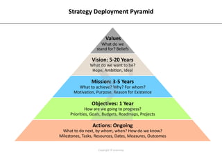 Strategy Deployment (Hoshin Kanri) and X-Matrix | PDF