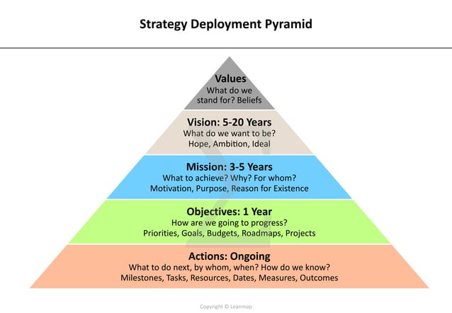 Strategy Deployment (Hoshin Kanri) and X-Matrix | PDF
