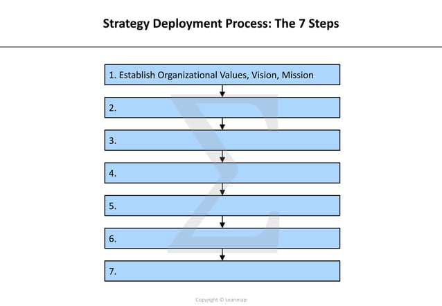 Strategy Deployment (Hoshin Kanri) and X-Matrix | PDF