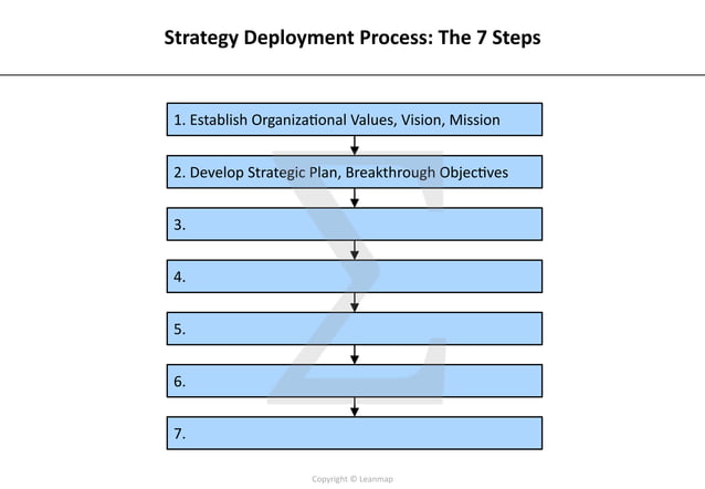 Strategy Deployment (Hoshin Kanri) and X-Matrix | PDF