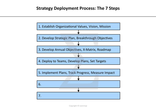 Strategy Deployment (Hoshin Kanri) and X-Matrix | PDF