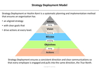 Strategy Deployment (Hoshin Kanri) and X-Matrix | PDF