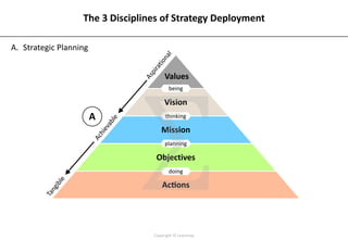 Strategy Deployment (Hoshin Kanri) and X-Matrix | PDF