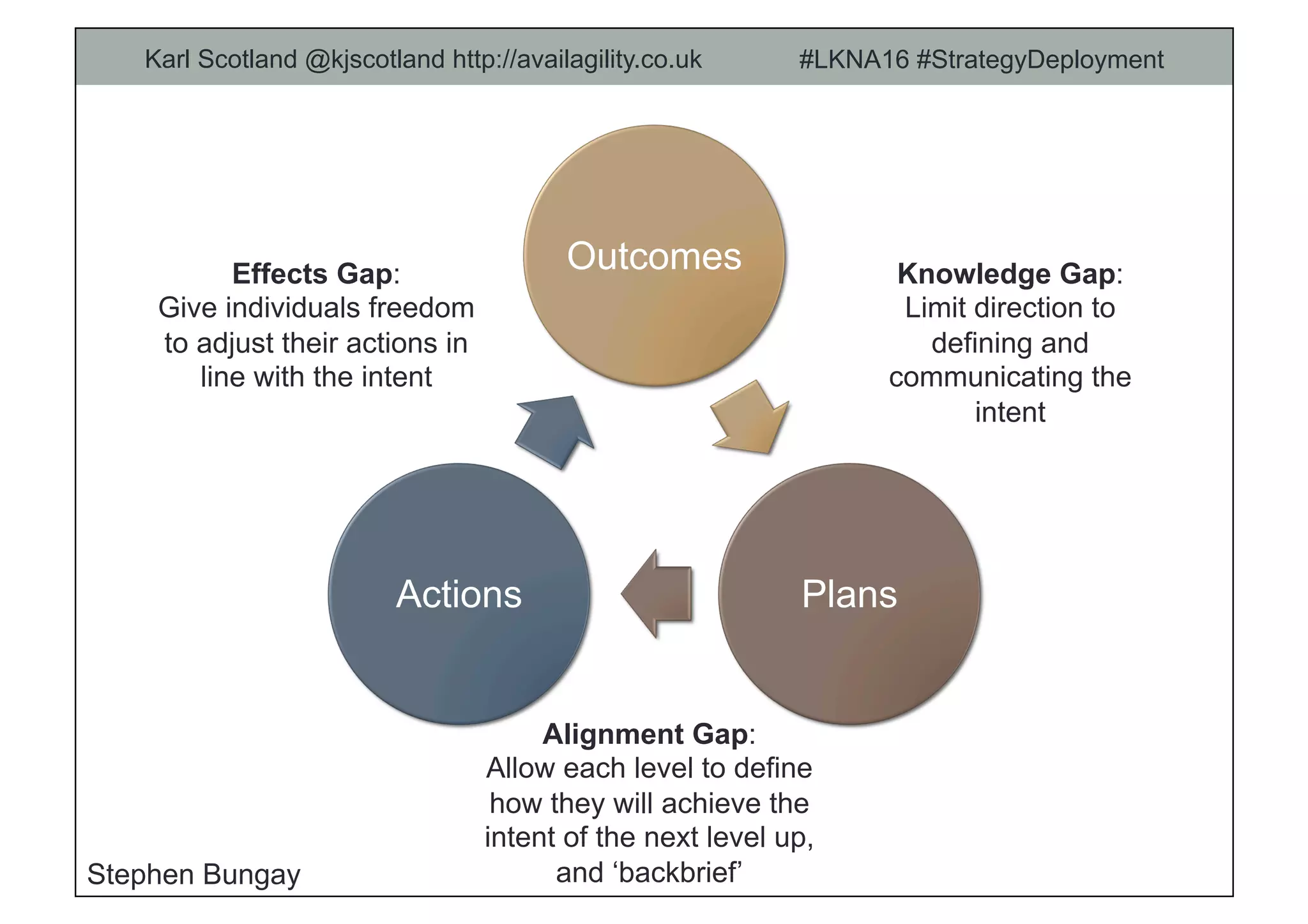 Strategy Deployment with the X-Matrix | PPT