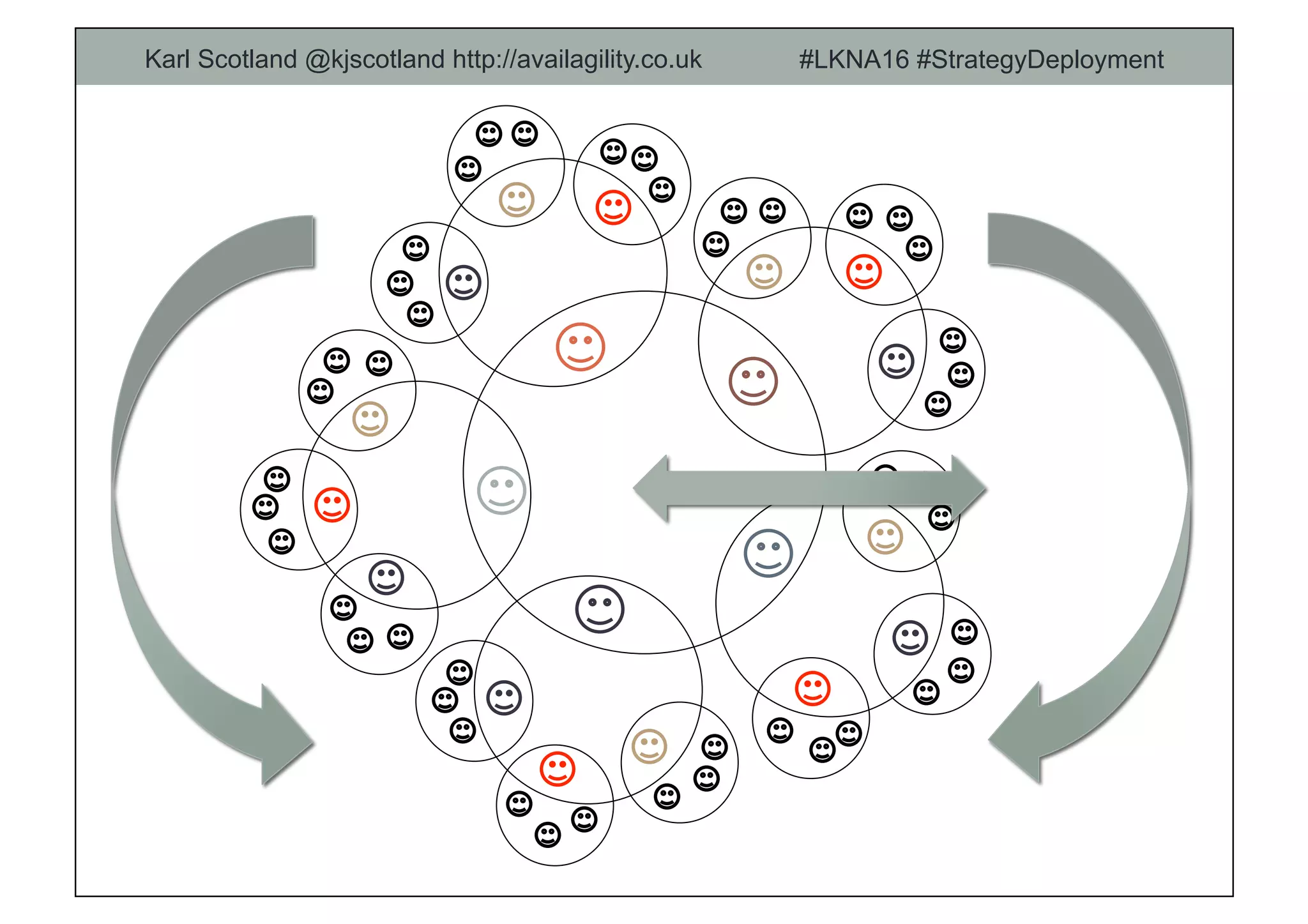 Strategy Deployment with the X-Matrix | PPT