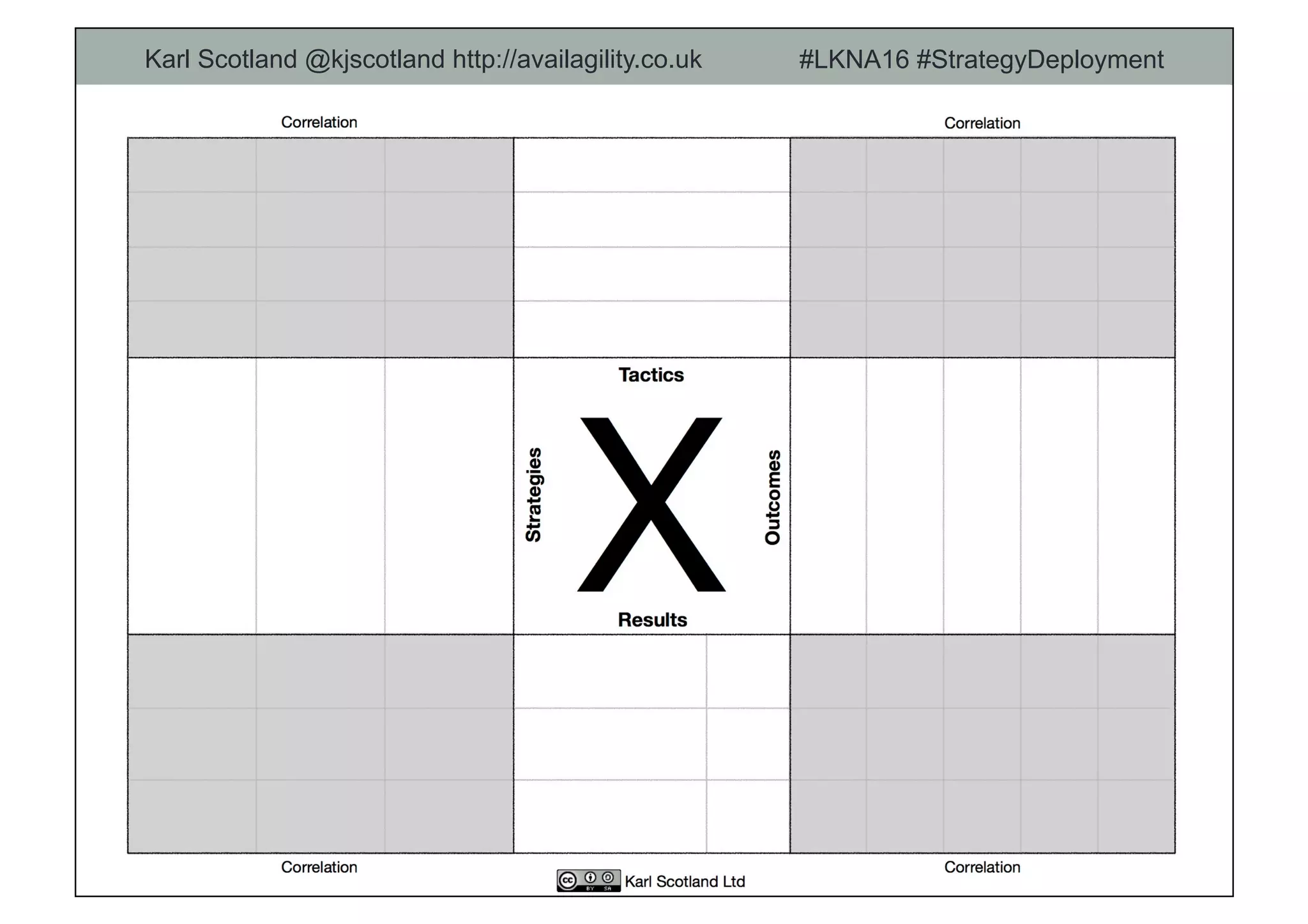 Strategy Deployment with the X-Matrix | PPT