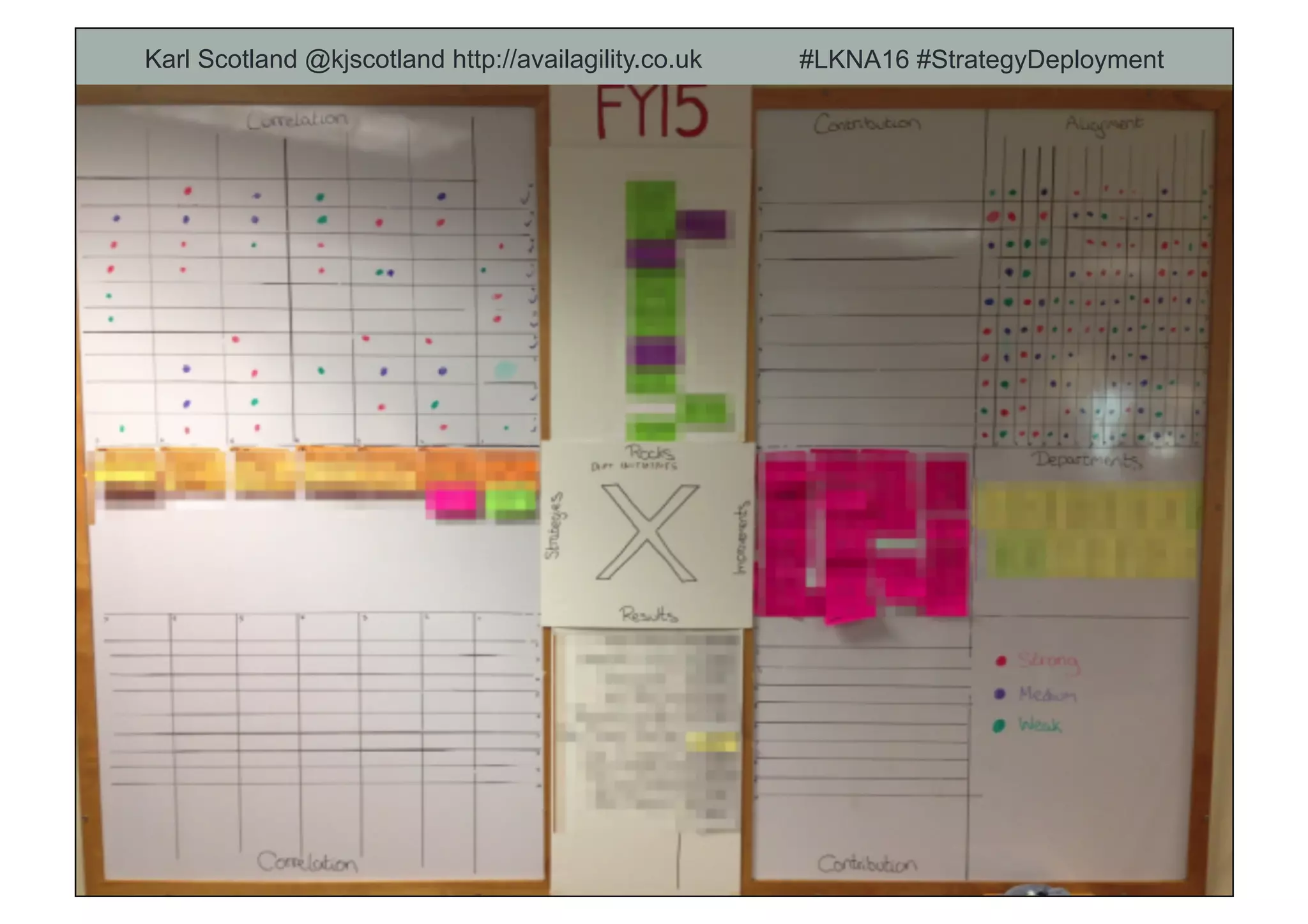 Strategy Deployment with the X-Matrix | PPT