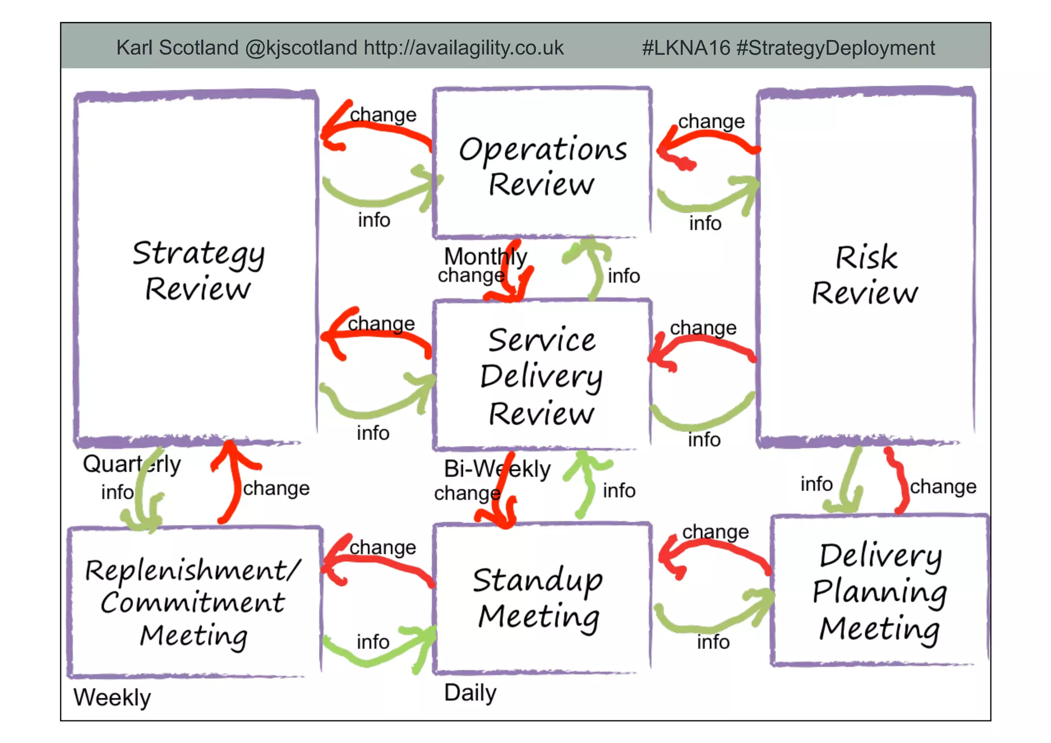 Strategy Deployment with the X-Matrix | PPT