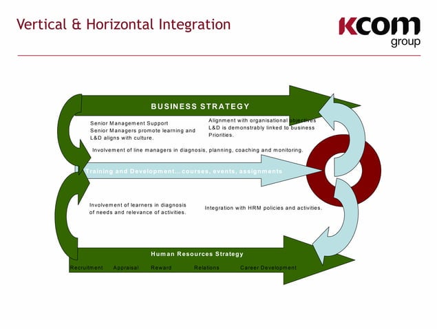 Strategy design | PPT