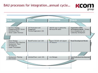 Strategy design | PPTX