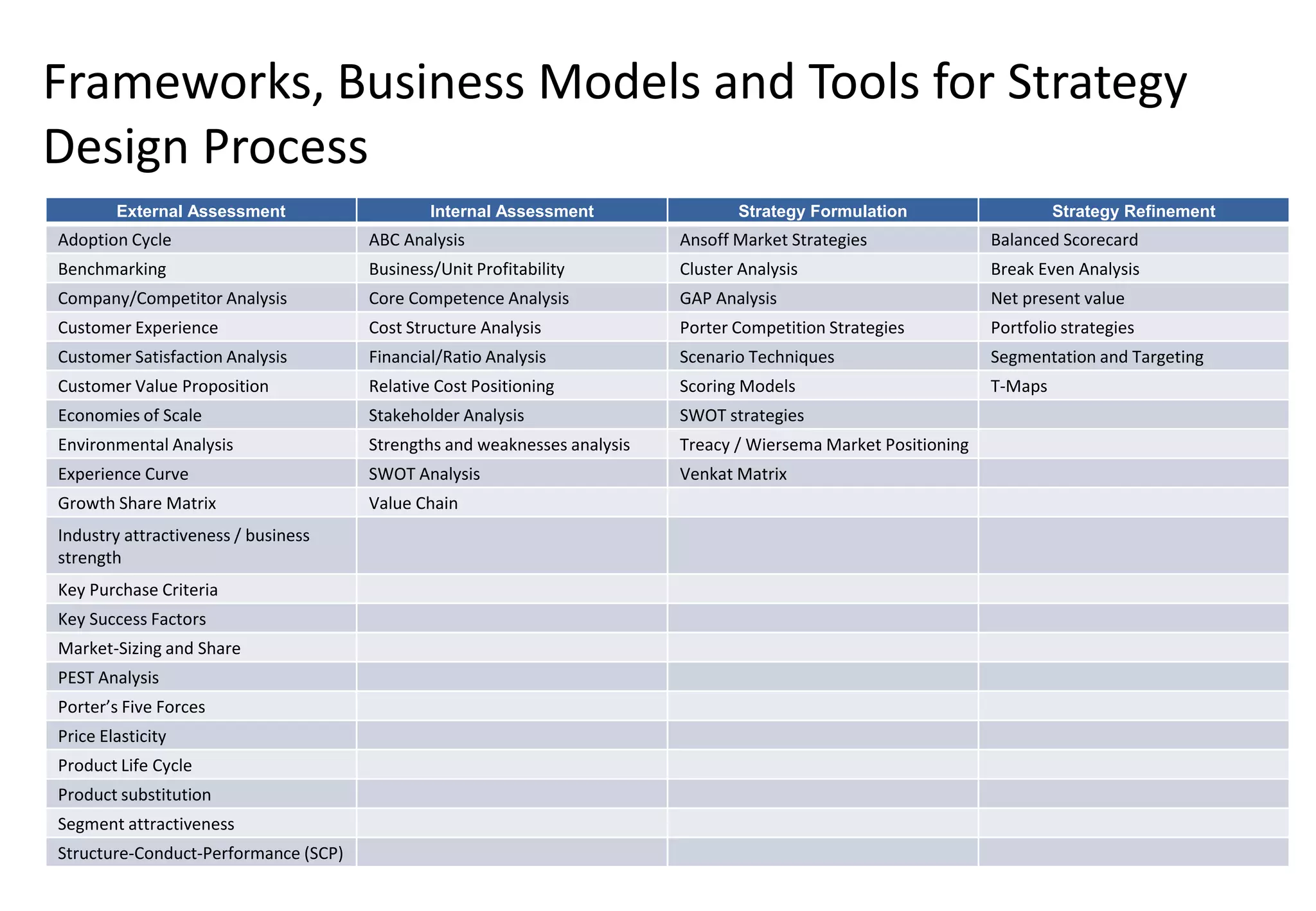 Strategy Design Framework | PPT Strategy Design Framework | PPT
