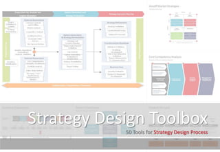 Strategy Design Framework | PPT