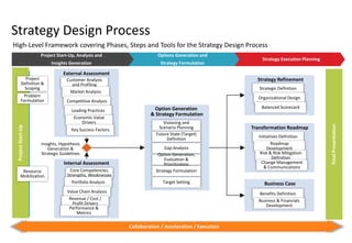 Strategy Design Framework | PPT