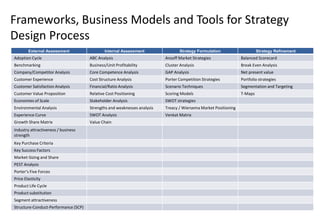 Strategy Design Framework | PPT