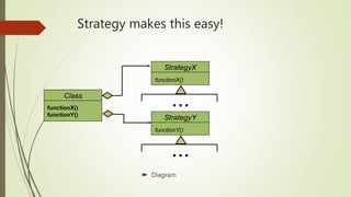 Strategy design pattern | PPTX