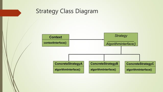 Strategy design pattern | PPTX
