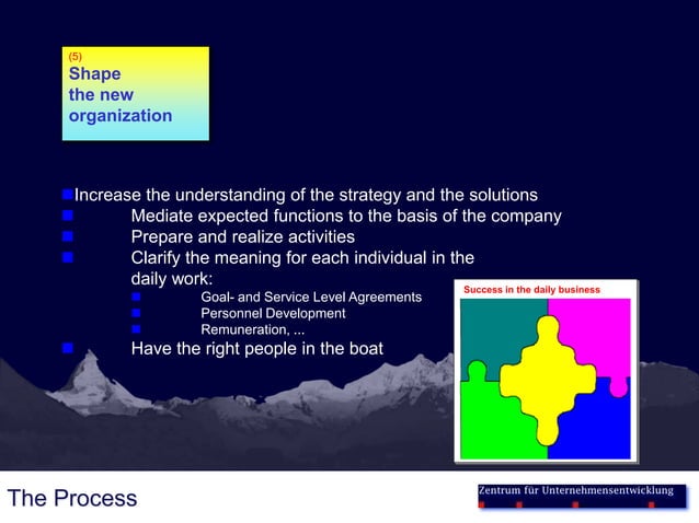 Strategy Development Process | PPTX