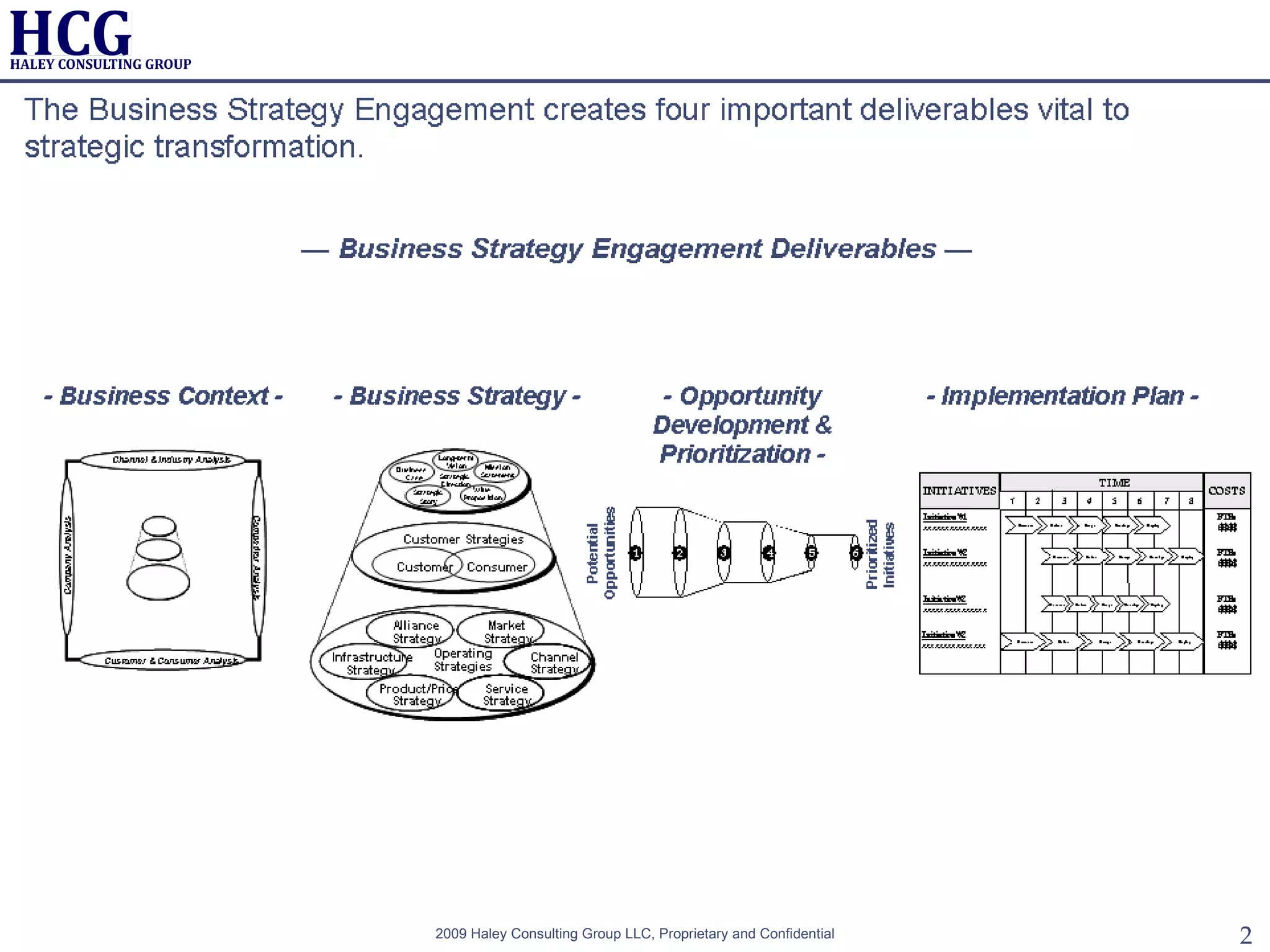 Strategy Development Framework | PPT