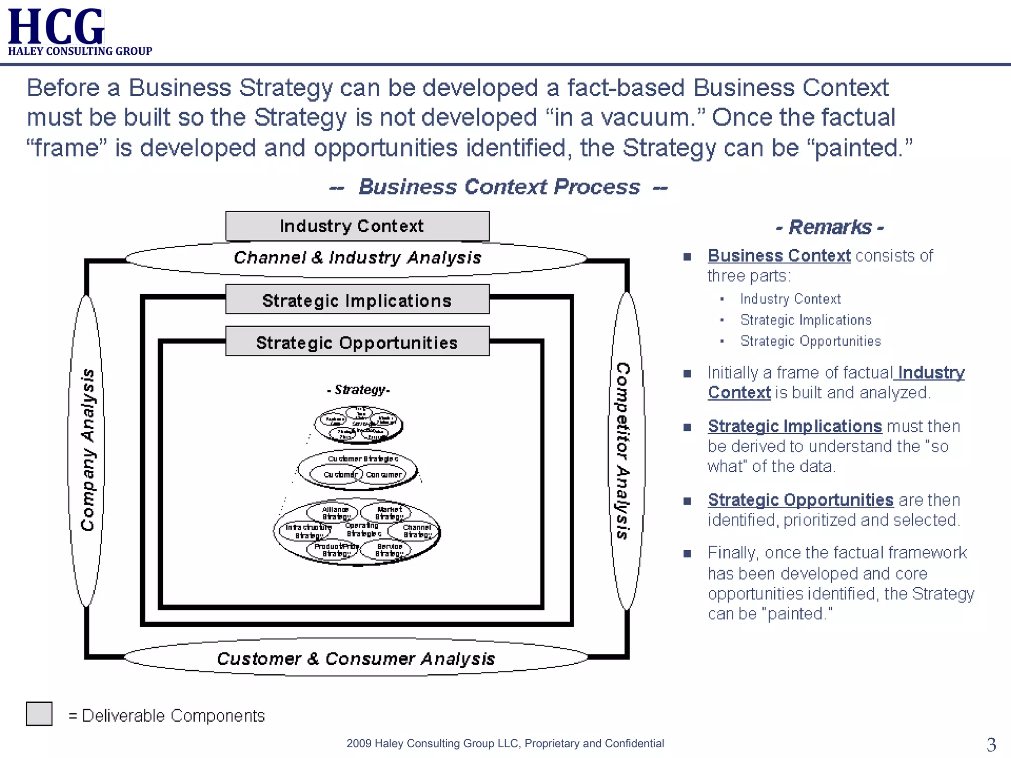 Strategy Development Framework | PPT