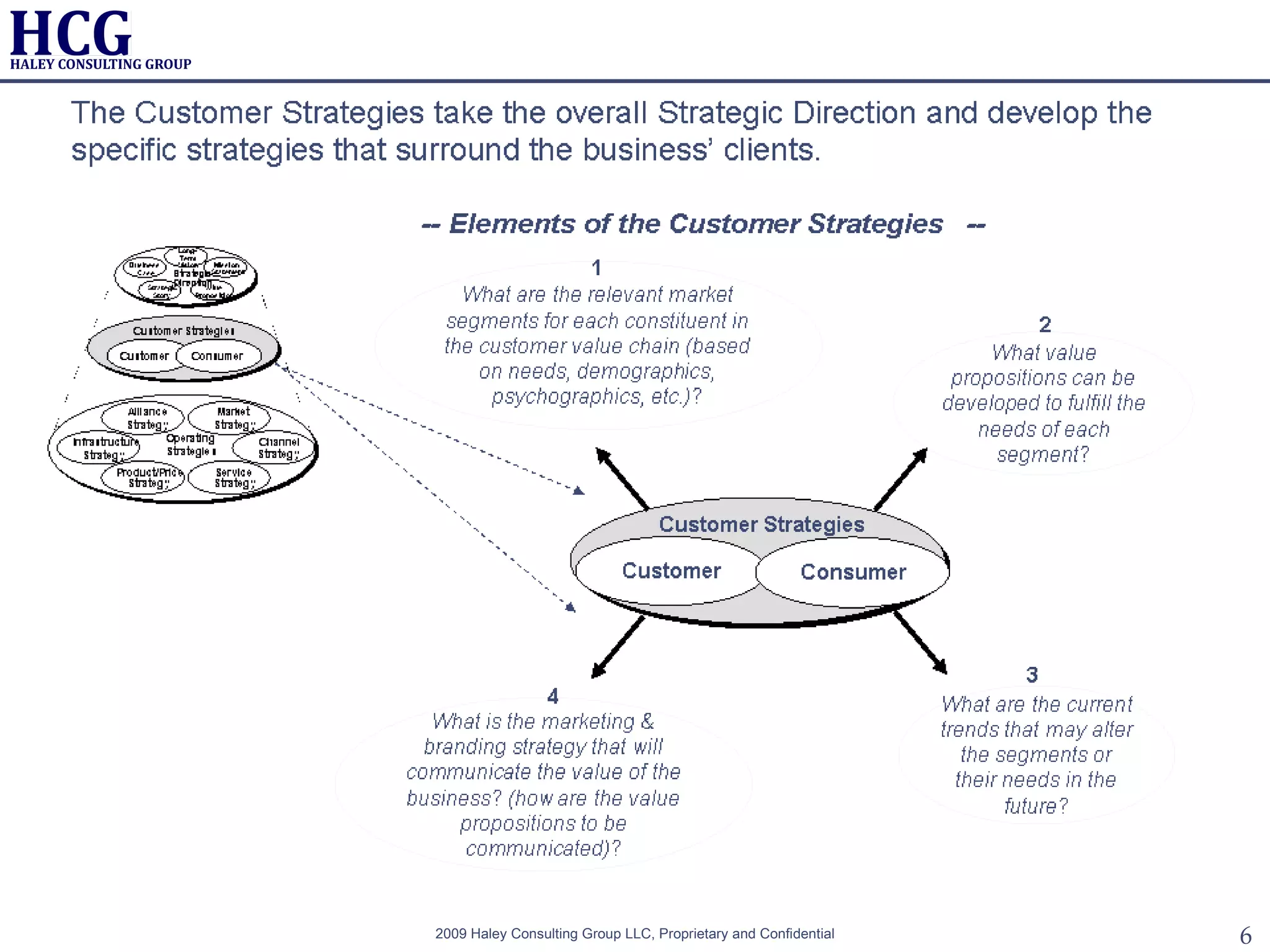 Strategy Development Framework | PPT