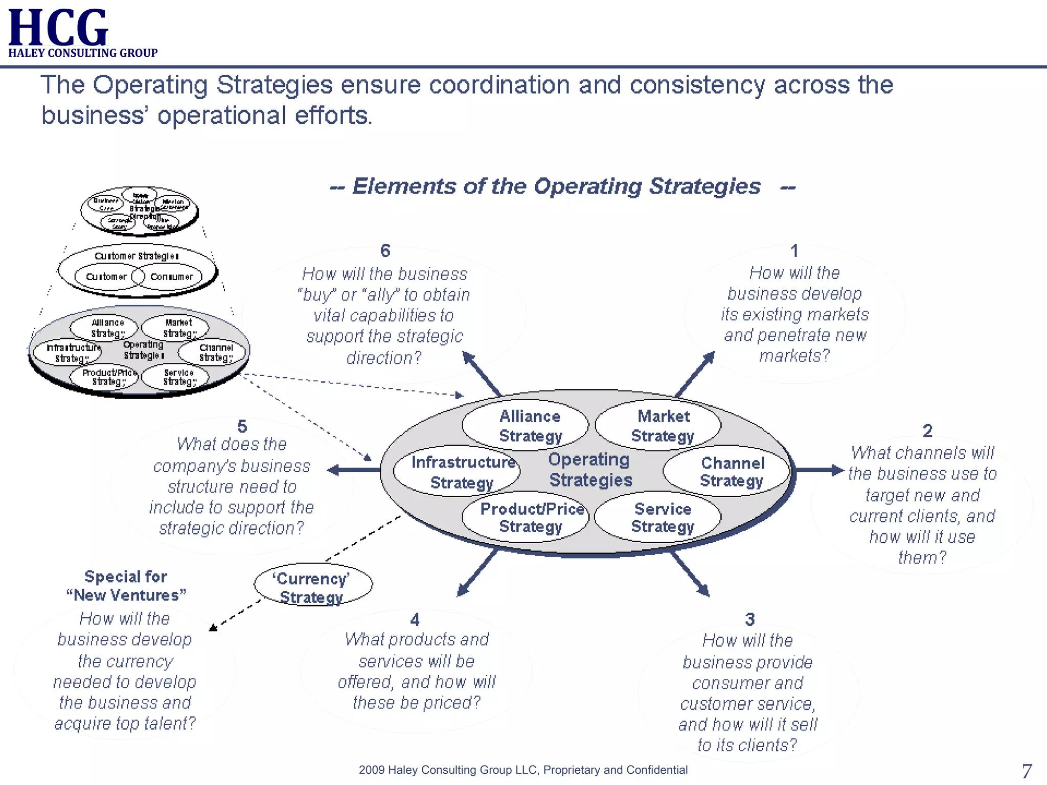 Strategy Development Framework | PPT