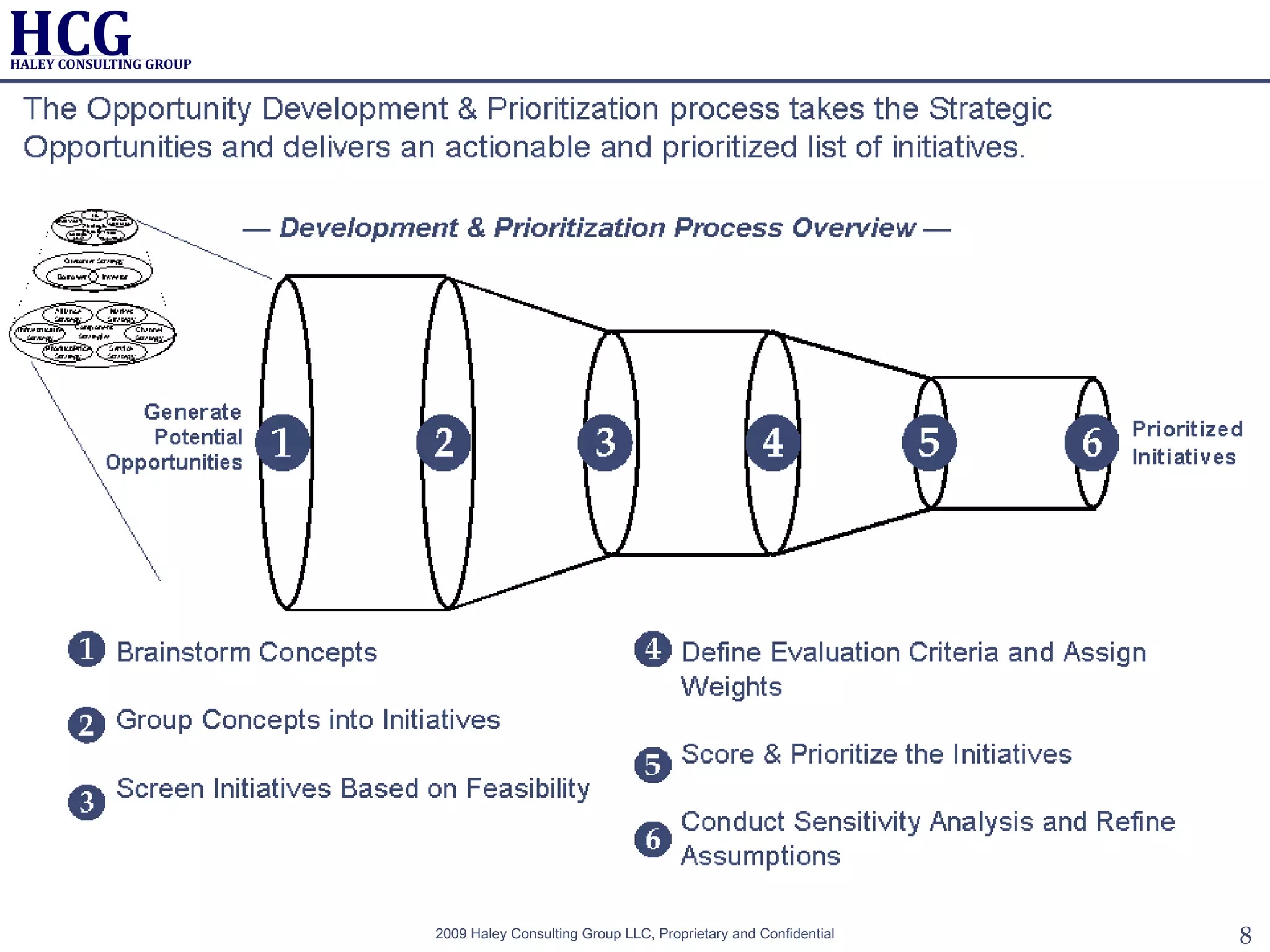 Strategy Development Framework | PPT