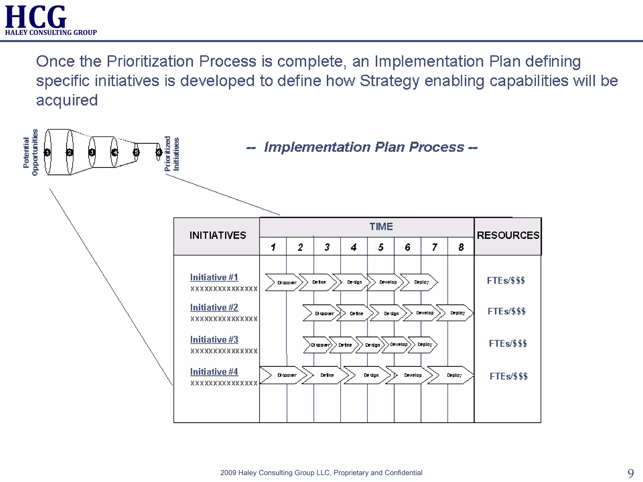 Strategy Development Framework | PPT