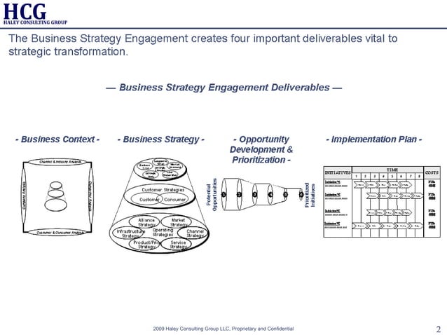 Strategy Development Framework | PPT