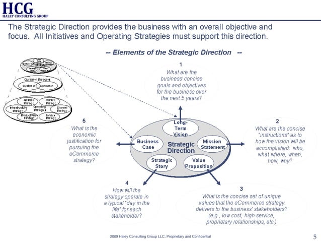 Strategy Development Framework | PPT