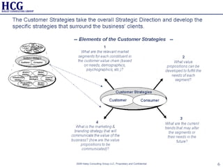 Strategy Development Framework | PPT
