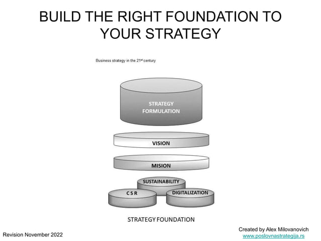 Strategy Formulation And Execution Pptx