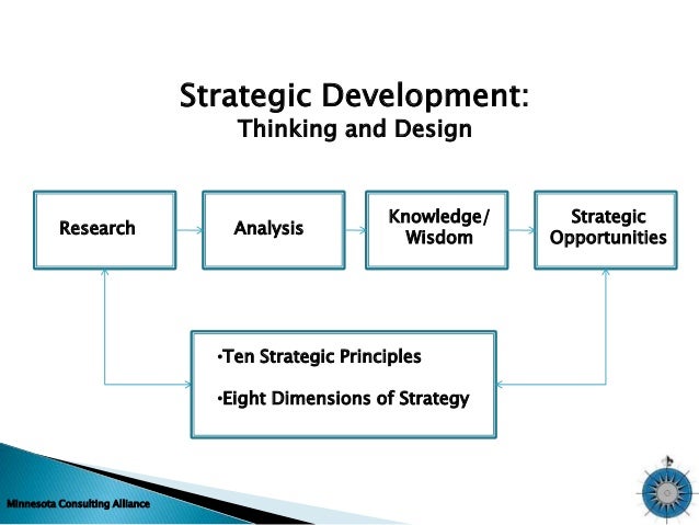 Strategy Development Process
