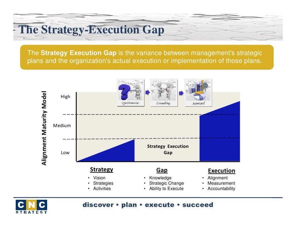 Strategy: Dont Just Plan...EXECUTE!