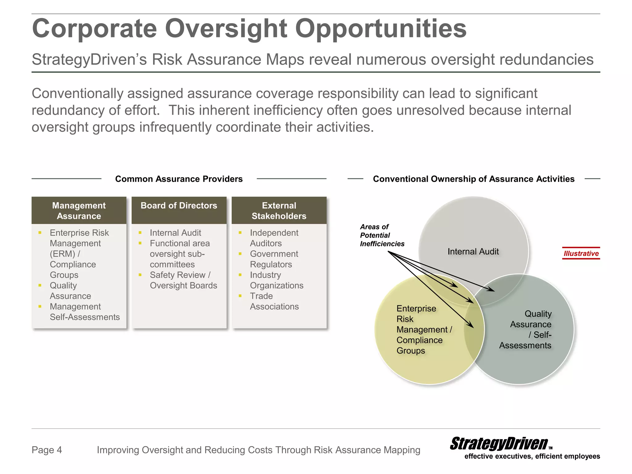 StrategyDriven Risk Assurance Mapping | PPT