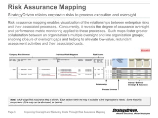 StrategyDriven Risk Assurance Mapping | PDF